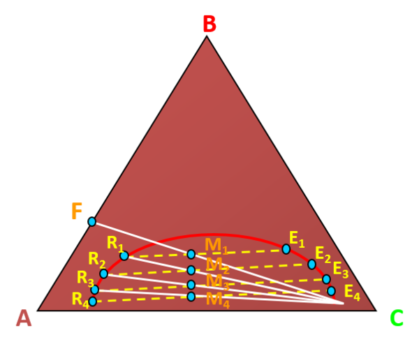 Feasibility Study - Pilot Testing LLE Mass Transfer Equipment | Koch ...