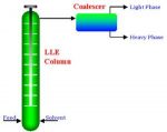 Pilot Plant Testing for Mass Transfer Processes & Full-Scale Separation ...
