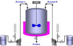 Pilot Plant Testing for Mass Transfer Processes & Full-Scale Separation ...